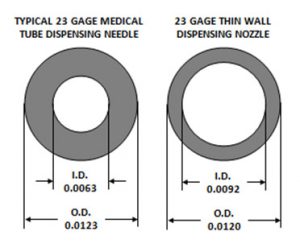 ENGINEERING - NOZZLE GEOMETRY
