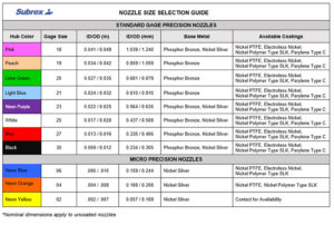 nozzle-guide