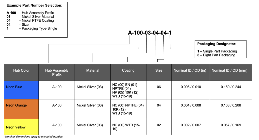 micro-gage-precision-nozzle-chart-with-wetbloc_10k-1
