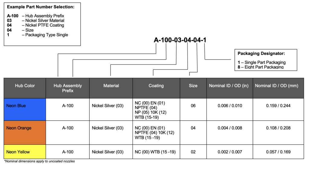 micro-gage-precision-nozzle-chart-with-wetbloc_10k-2